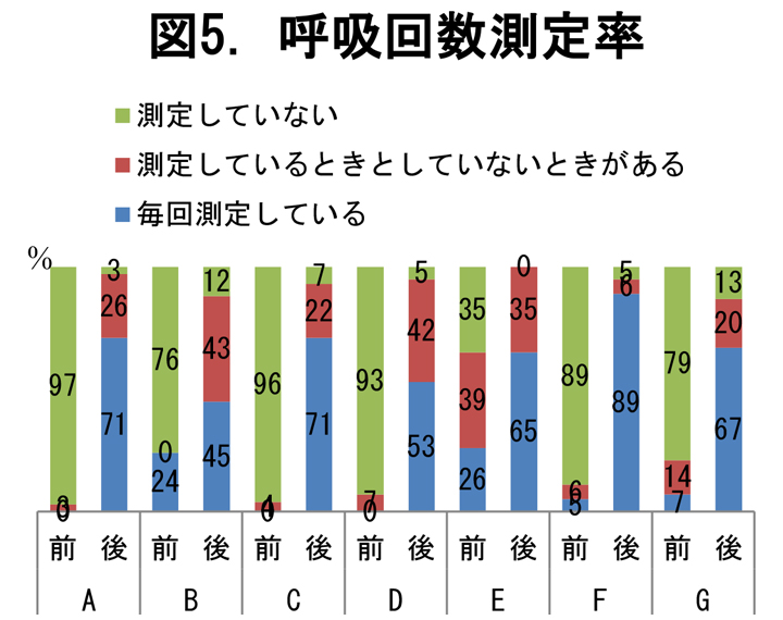 院内急変対策チーム(RRT) - 独立行政法人国立病院機構 浜田医療センター